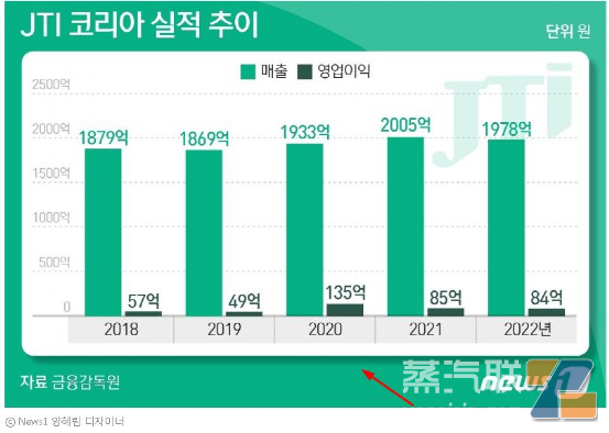 日烟国际进入韩国便利店_行业新闻_新闻资讯_蒸汽联|电子烟行业之家